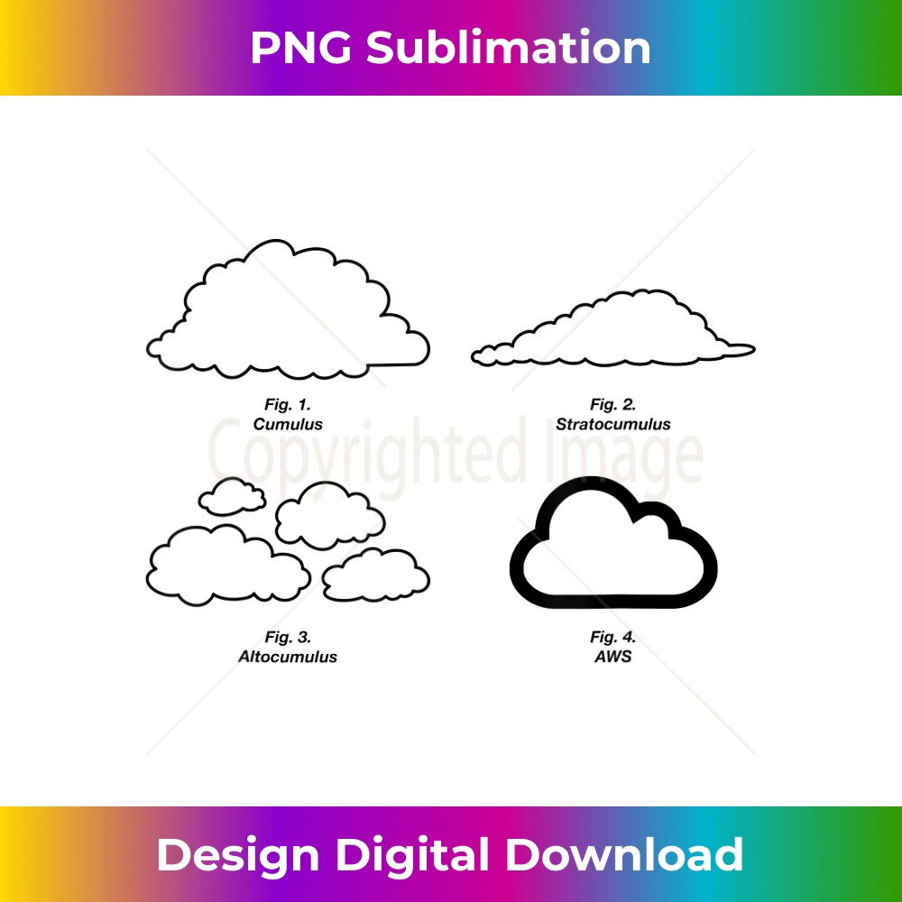Types of Clouds Diagram - Cloud Server, AWS, Science - Funny | Inspire ...