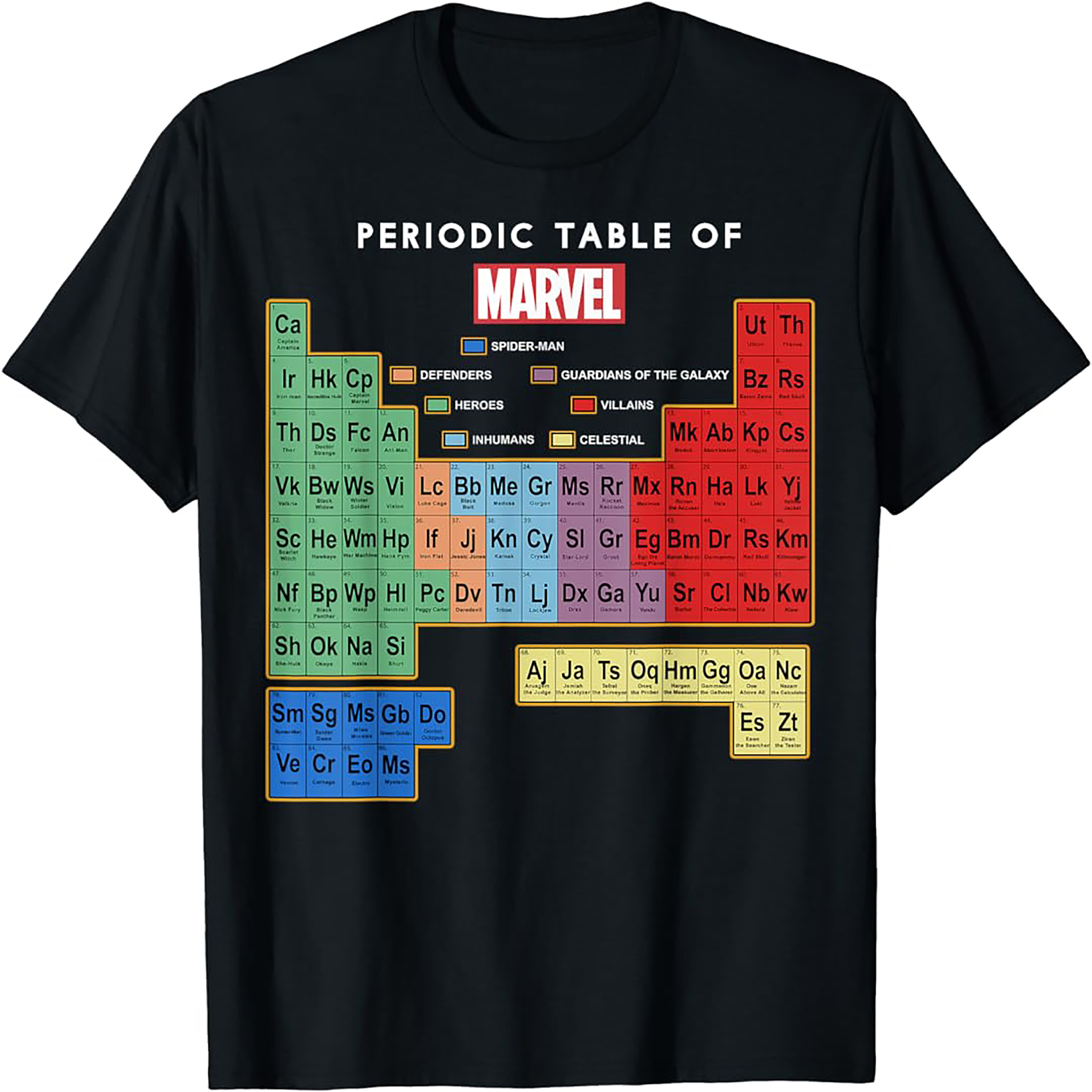 Marvel Ultimate Periodic Table Of Elements Graphic Short Sle - Inspire ...