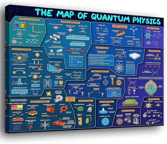 The Map of Quantum Physics Poster Unframed Or Wrapped Canvas | Inspire ...