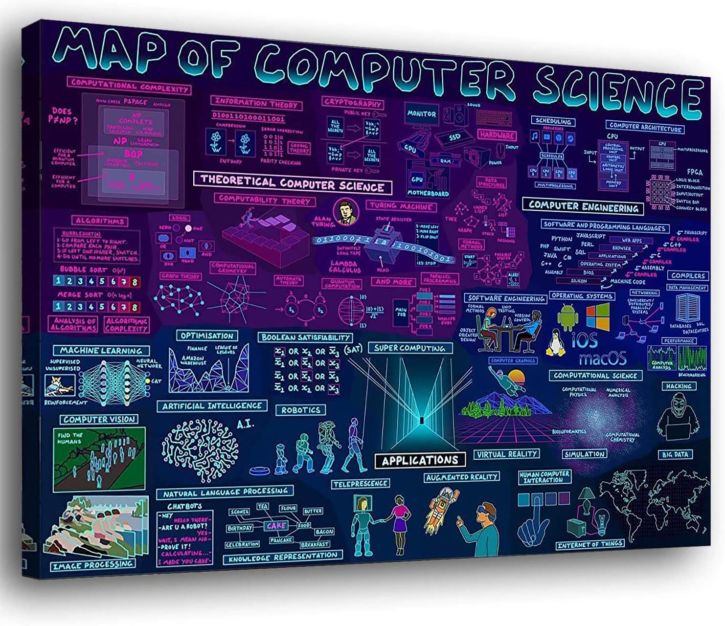 Computer Science Posters | Inspire Uplift