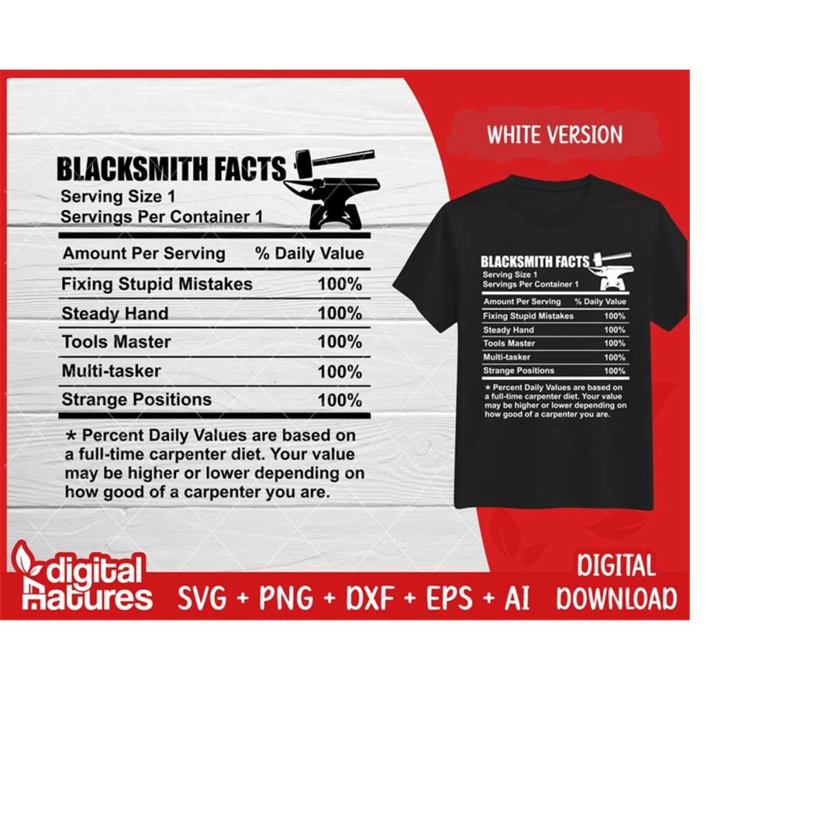 Blacksmith Facts Svg Files - Forge SVG, Blacksmithing svg, M - Inspire ...