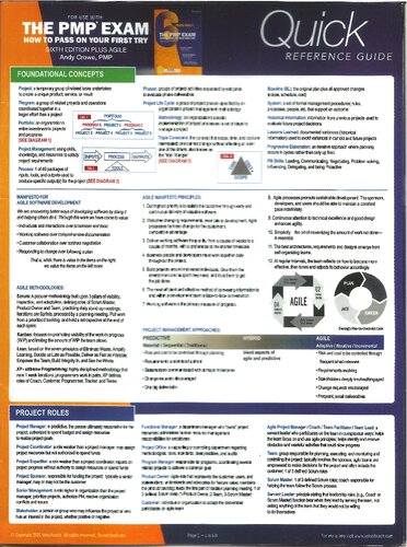 The PMP Exam Quick Reference Guide | Inspire Uplift