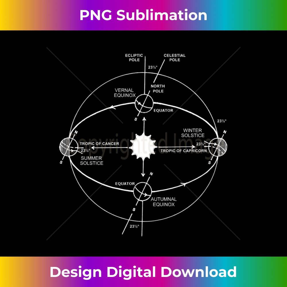 Summer Solstice Winter Solstice Diagram - Urban Sublimation | Inspire ...