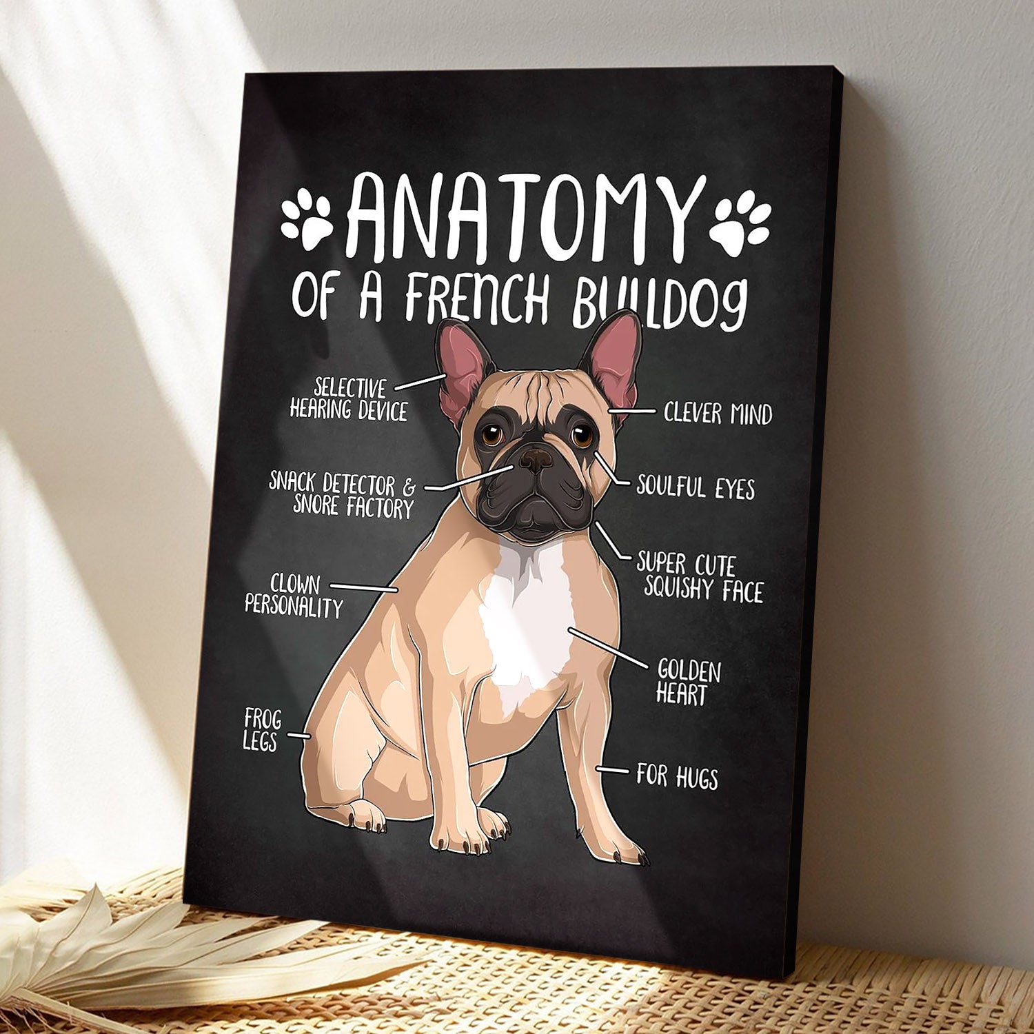 Anatomy Of A French Bulldog, Dog Canvas Poster, Dog Wall Art | Inspire ...