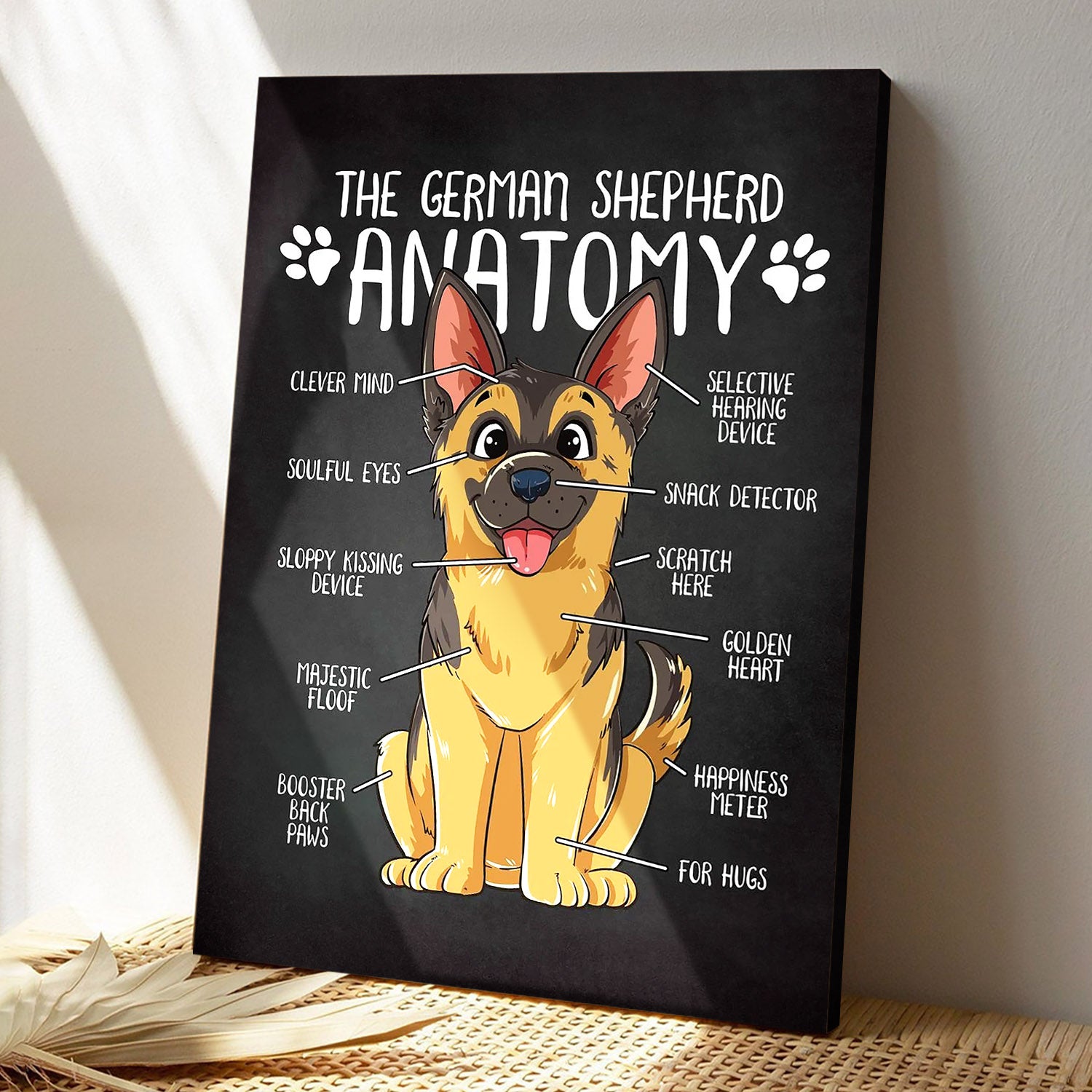 The German Shepherd Anatomy, Dog Canvas Poster, Dog Wall Art | Inspire ...