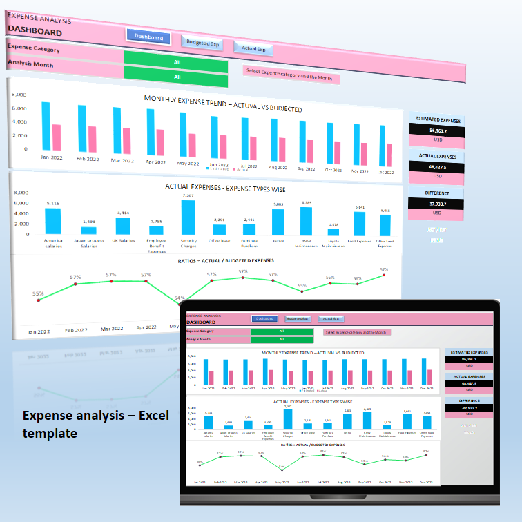Expense analysis – Excel template | Inspire Uplift