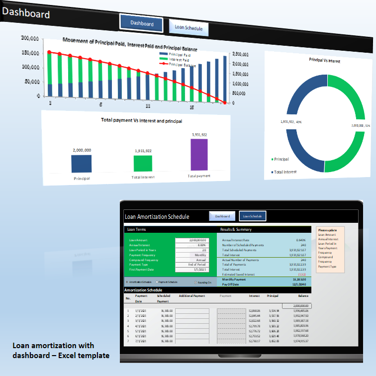 Loan amortization schedule with dashboard analysis - Excel T | Inspire ...