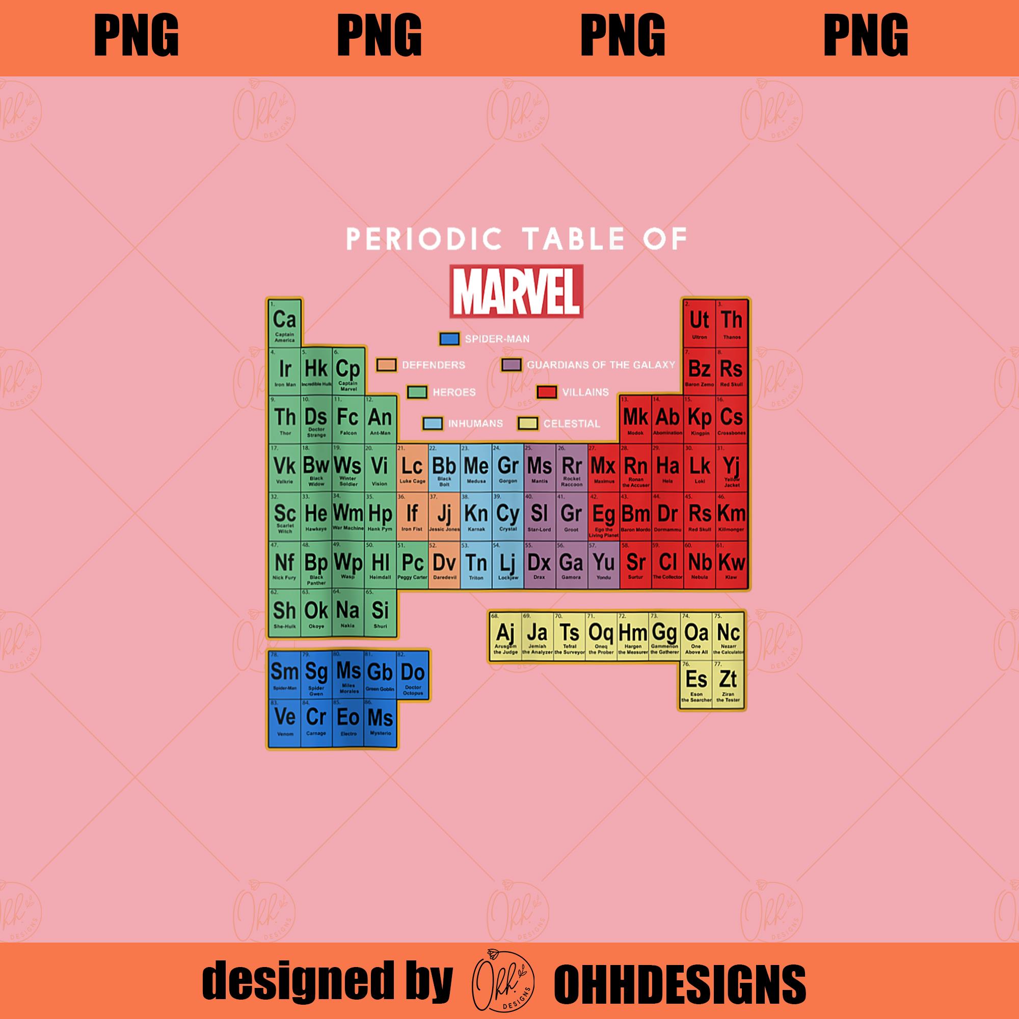 Marvel Periodic Table Of Characters PNG Download - Inspire Uplift