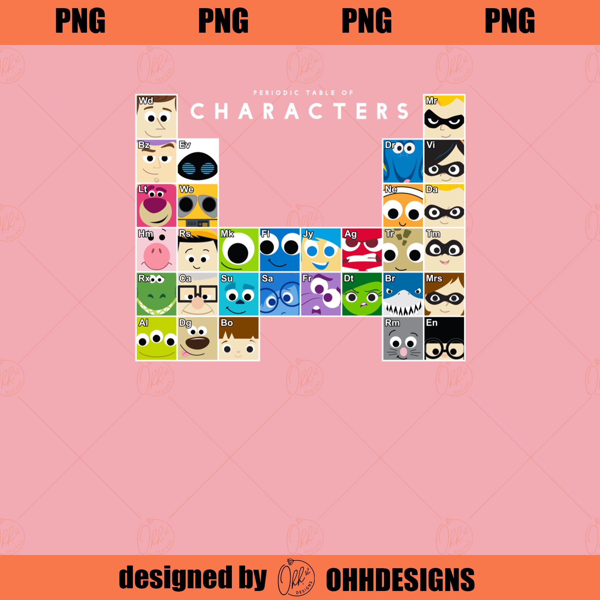 Disney Pixar Movie Characters Periodic Table PNG Download | Inspire Uplift