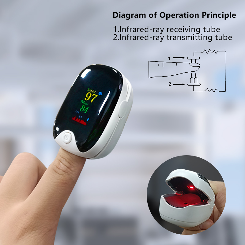 Medical Finger Pulse Oximeter – SpO2 Monitor | Inspire Uplift