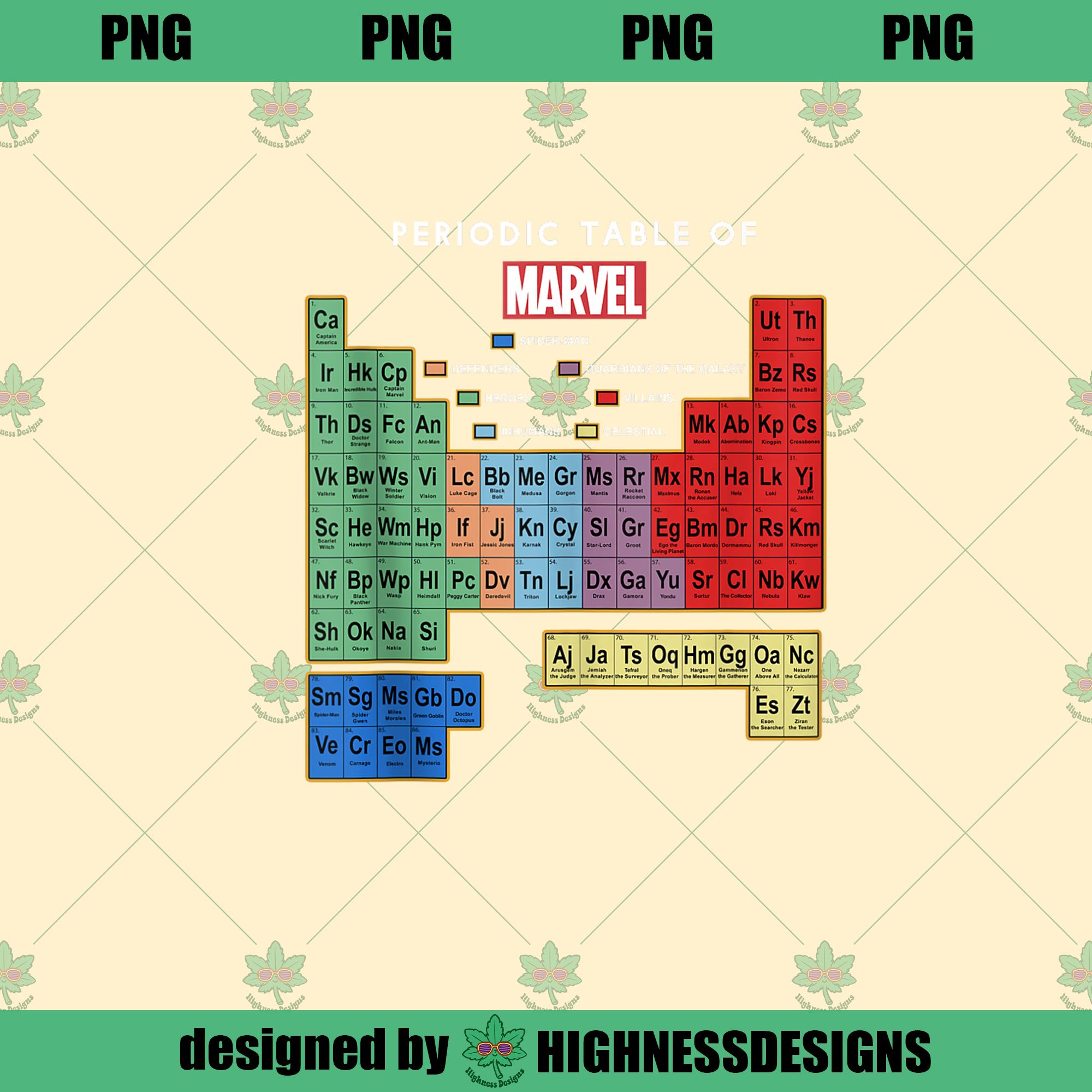 Marvel Periodic Table Of Characters PNG Download | Inspire Uplift