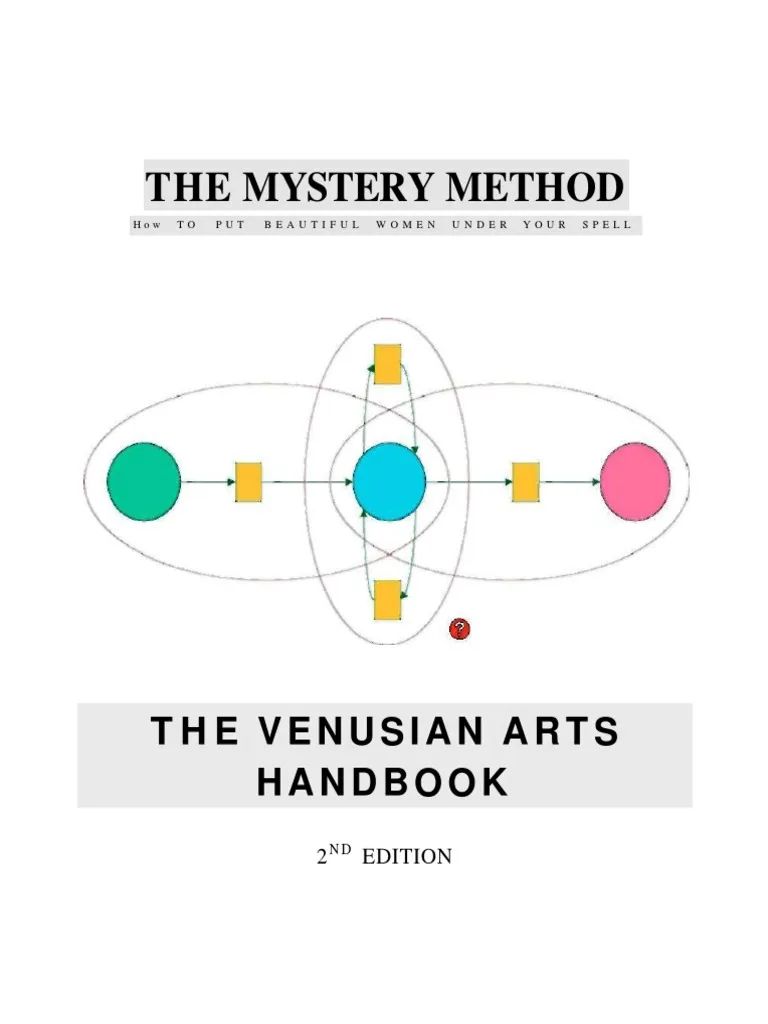 Mystery -- The Mystery Method - How To Put Beatiful Woman Un | Inspire ...