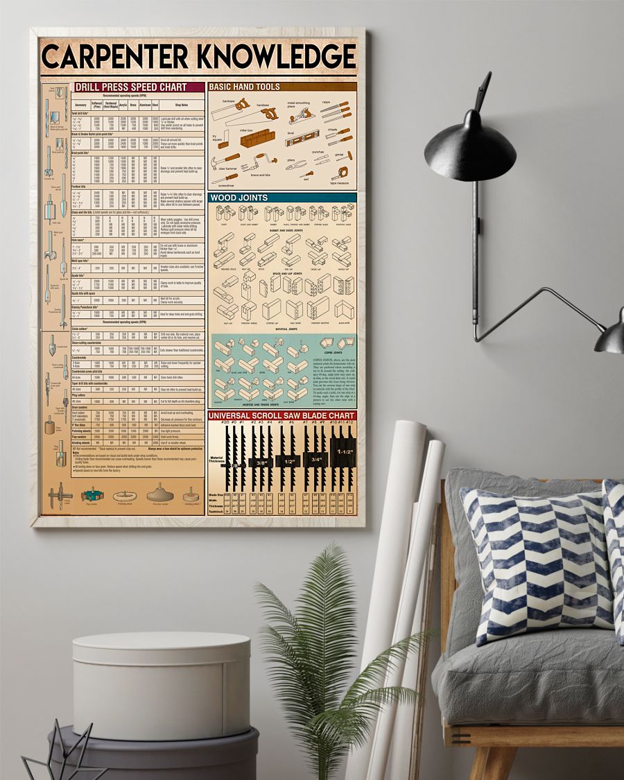 Carpenter Knowledge Vertical Poster, Carpenter Poster, Gift | Inspire ...