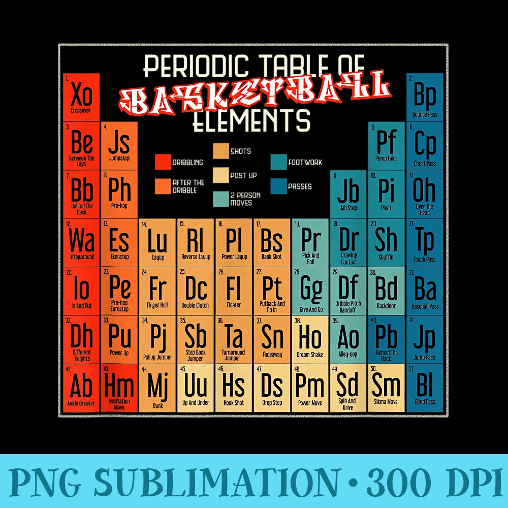 Periodic Table of Basketball Elements - PNG Graphics Downloa | Inspire ...