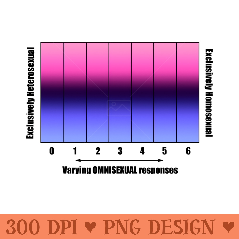 Bi Kinsey Scale with Omnisexual Flag Black - Sublimation des | Inspire ...