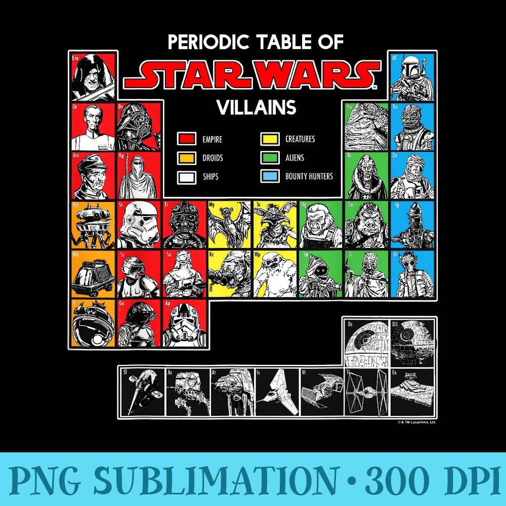 Star Wars Periodic Table Of Villains - Transparent PNG File | Inspire ...