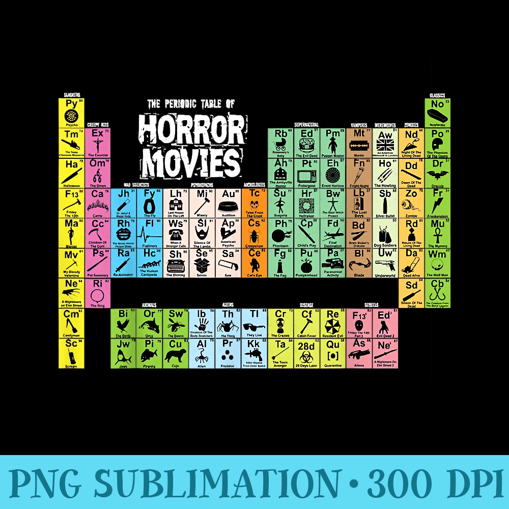 Halloween Periodic Table of Horror Movies Chemistry Science | Inspire ...