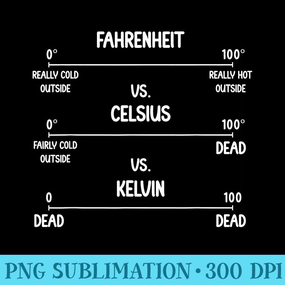 Science Humour Chemistry Thermodynamics Joke Funny Science - | Inspire ...