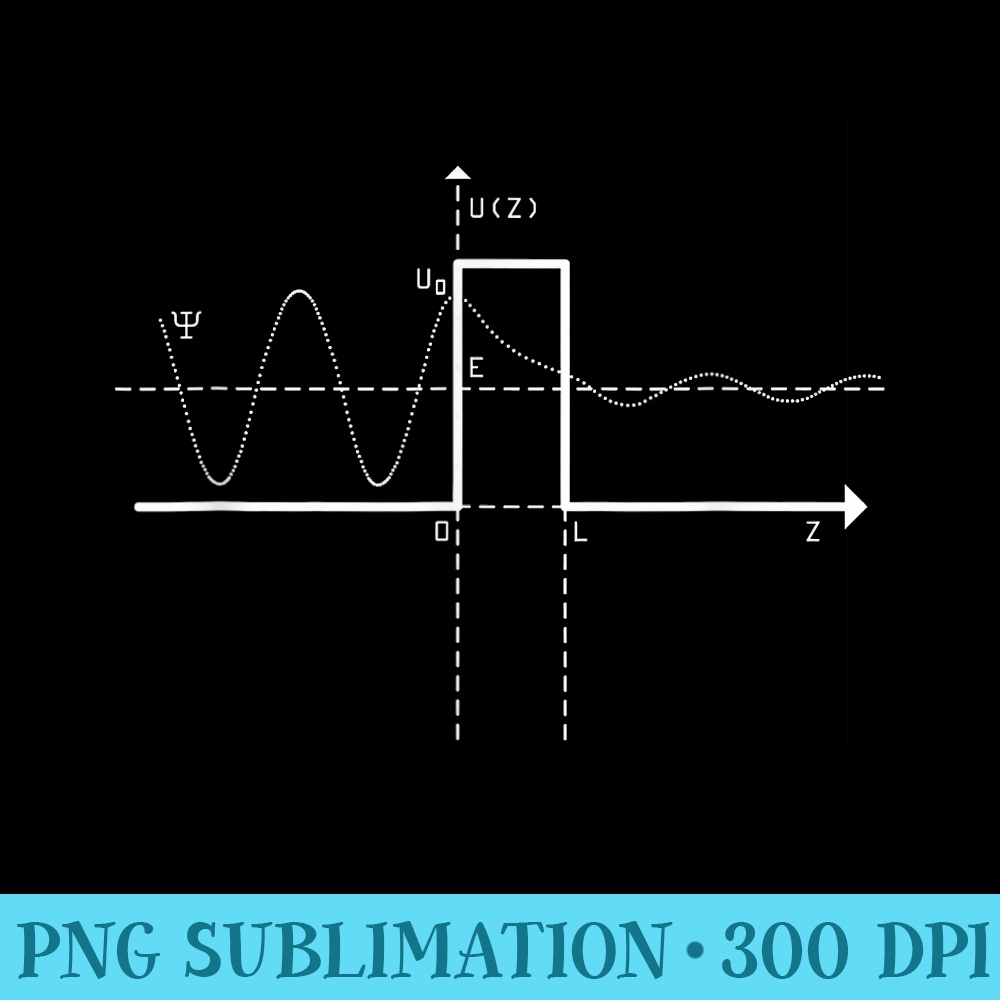 Quantum Physics Science Teacher Physical Science - High Reso | Inspire ...