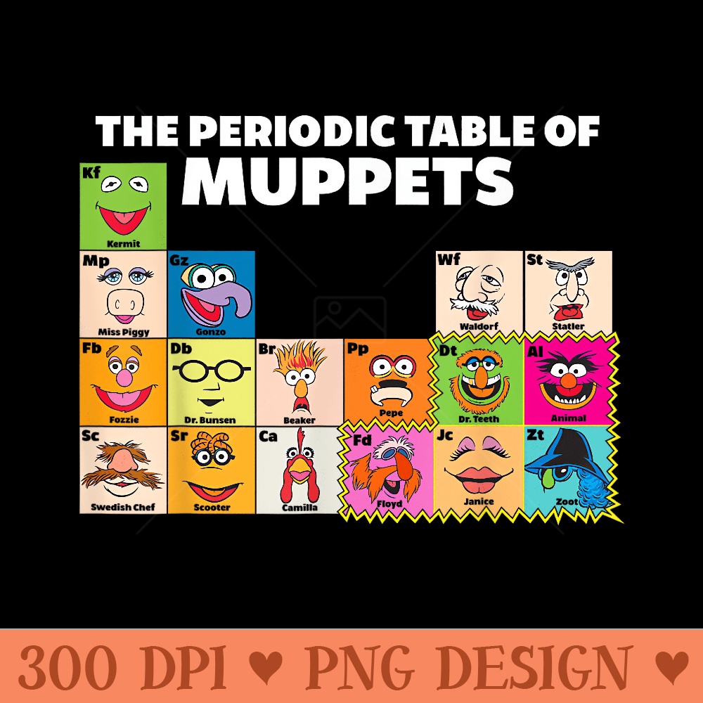 Disney The Muppets Periodic Table Of The Muppets - Printable | Inspire ...