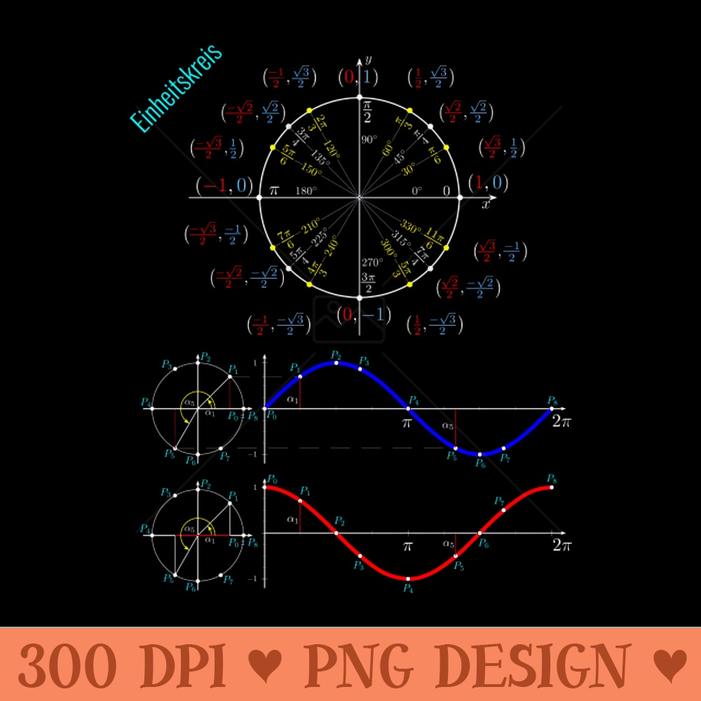 Unit Circle Trigonometry Pi for Nerdy Teacher Students Geek | Inspire ...