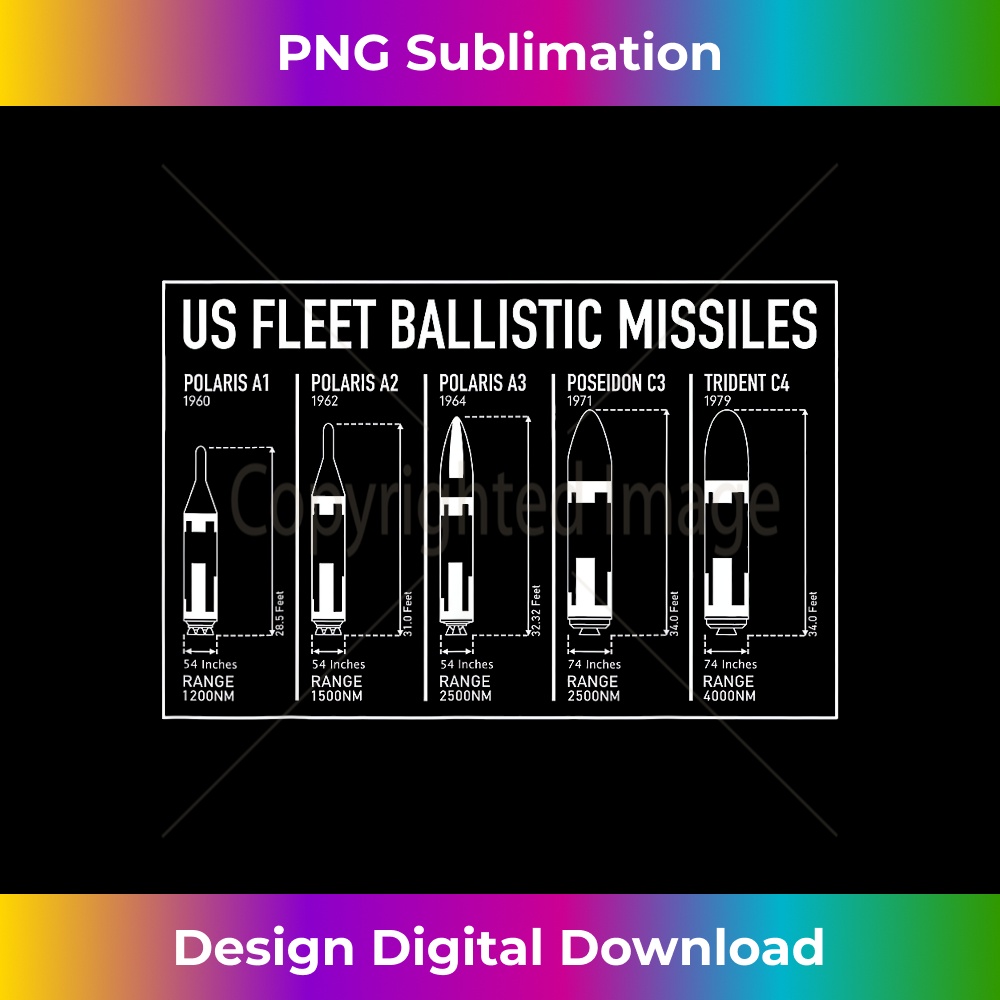 Ballistic Missile Nuclear Warhead Infographic - Elegant Subl | Inspire ...