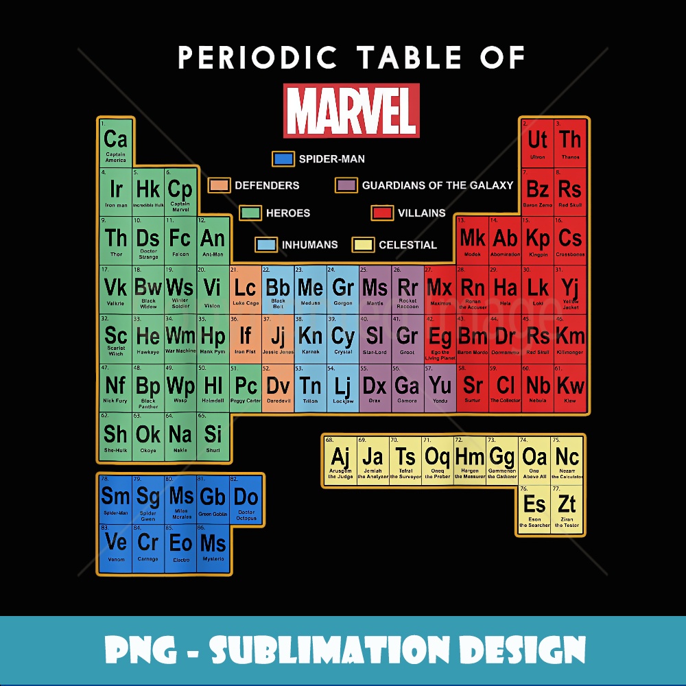 Marvel Ultimate Periodic Table Of Elements Graphic Short Sle | Inspire ...