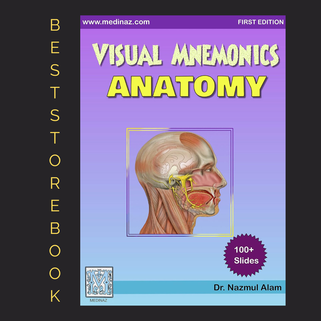 Anatomy Mnemonics | Inspire Uplift