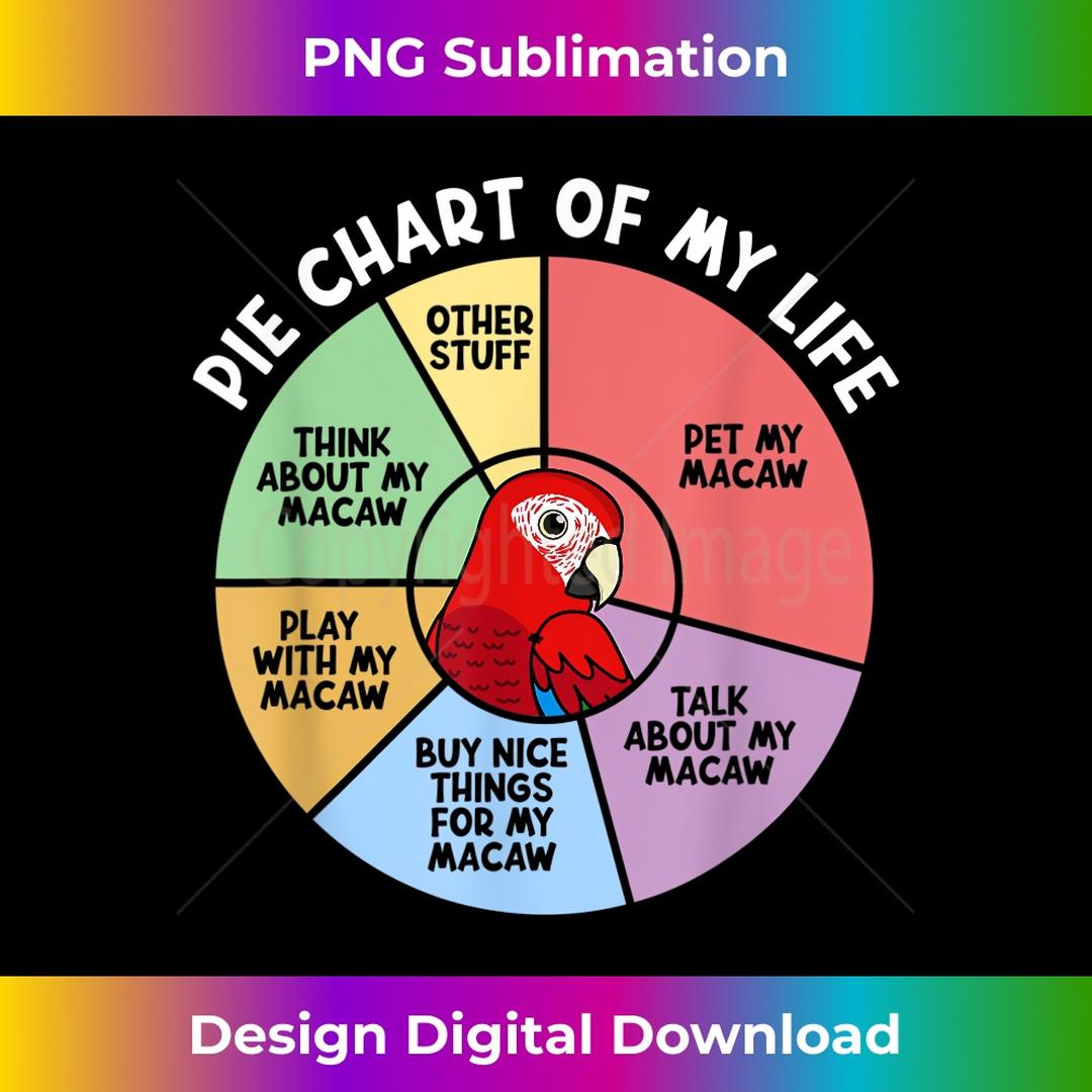 Parrot Life Pie Chart I Green-winged Macaw 1 - Modern Sublim | Inspire ...