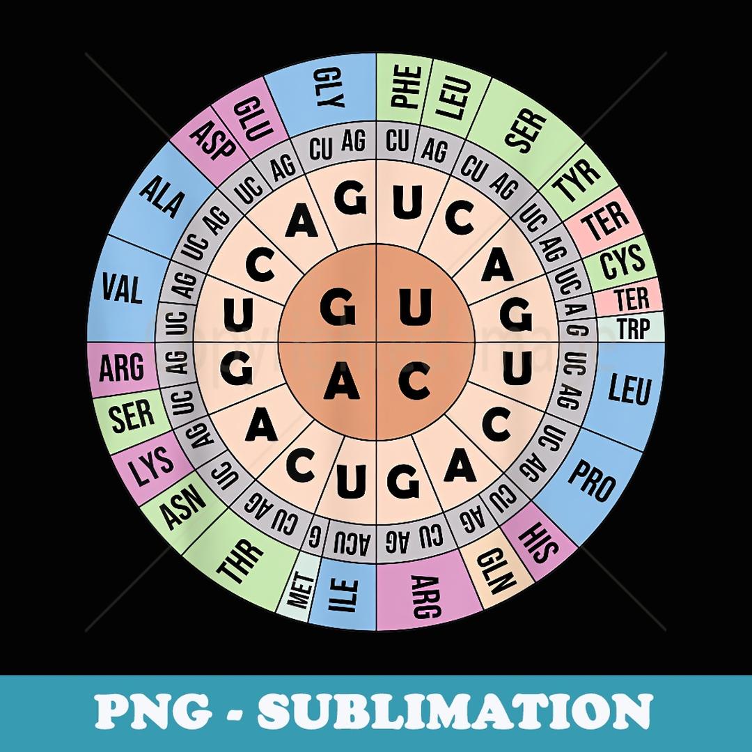 Biology Genetic Codon chart Science Humor and - Premium PNG | Inspire ...