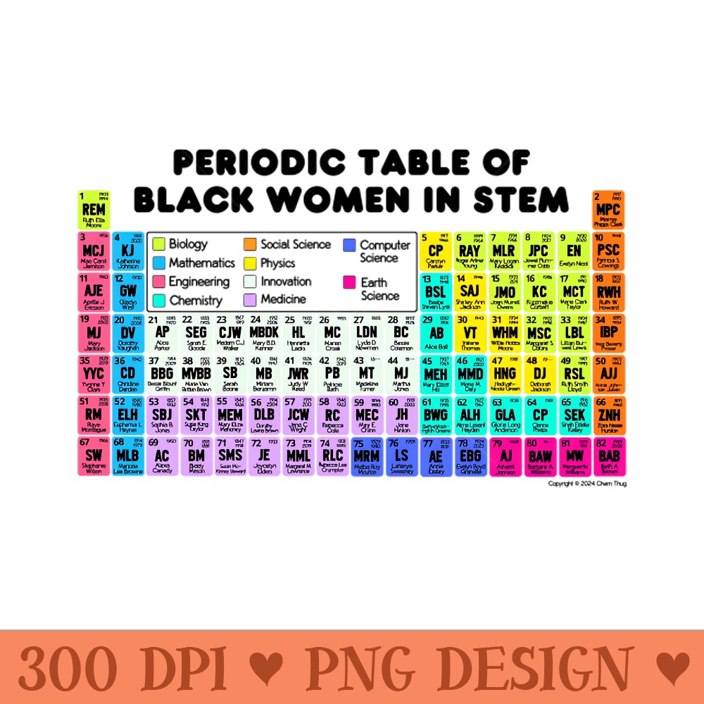 Periodic Table of Black Women in STEM - Digital PNG Files - Inspire Uplift