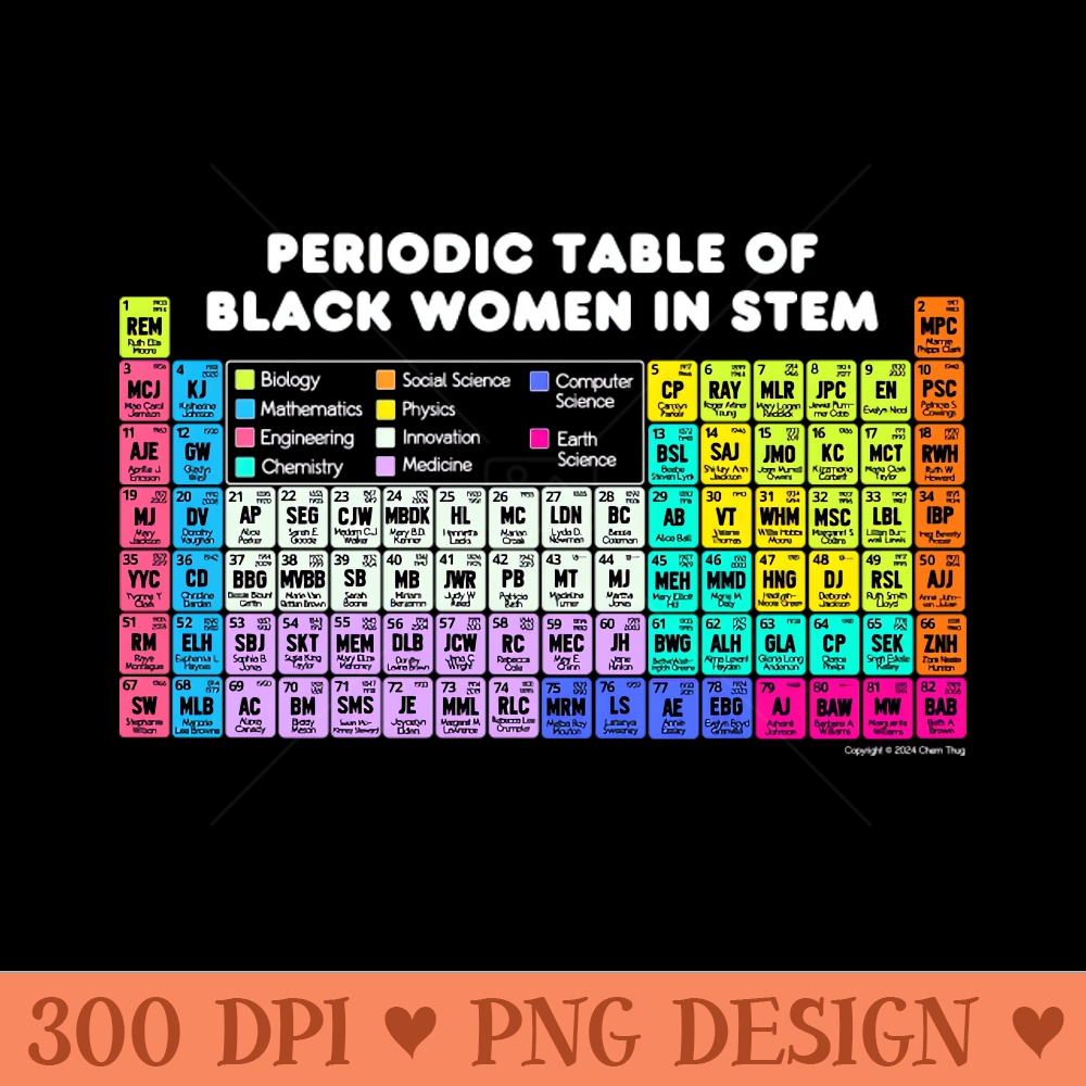 Periodic Table of Black Women in STEM - Downloadable PNG | Inspire Uplift