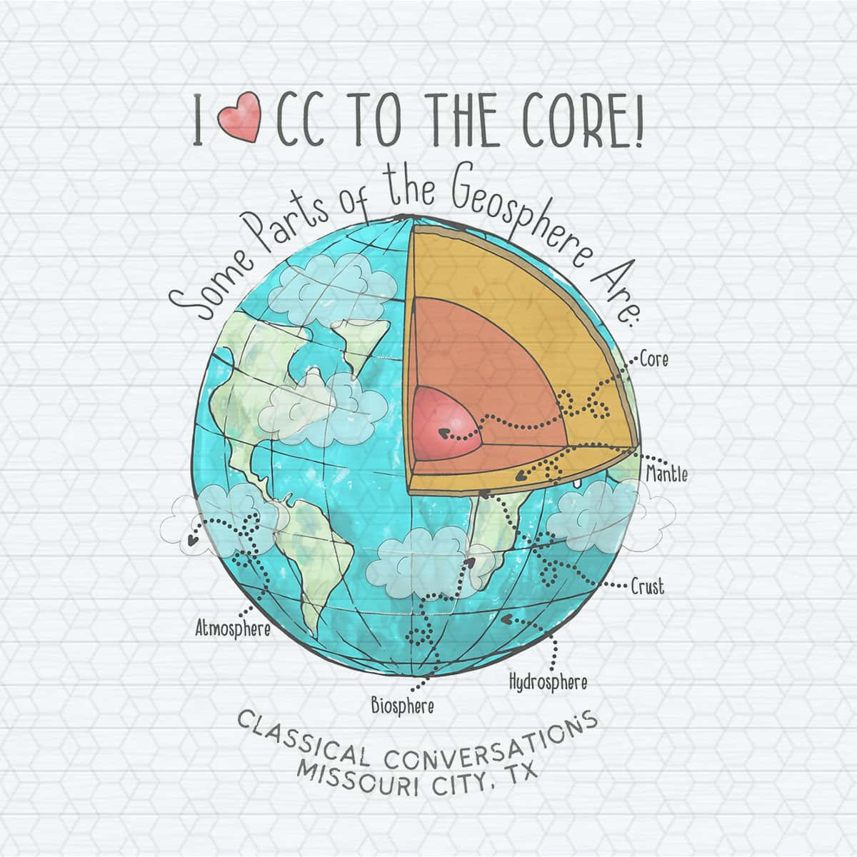 Personalized Classical Conversations Cycle 1 PNG | Inspire Uplift