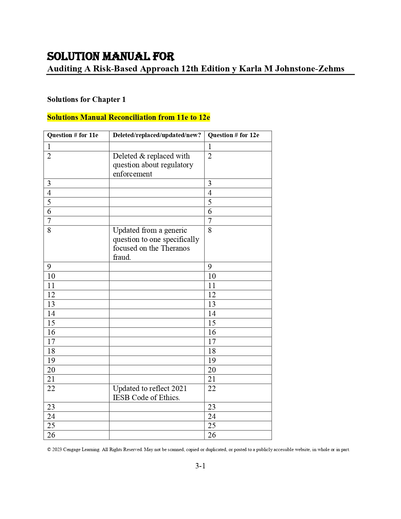 Solution Manual for Auditing A Risk-Based Approach 12th Edit | Inspire ...