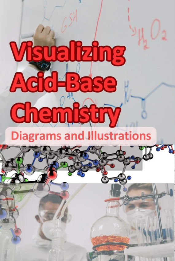 Visualizing Acid-Base Chemistry: Diagrams and Illustrations | Inspire ...
