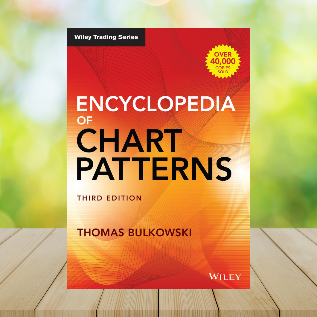 Encyclopedia of Chart Patterns | Inspire Uplift