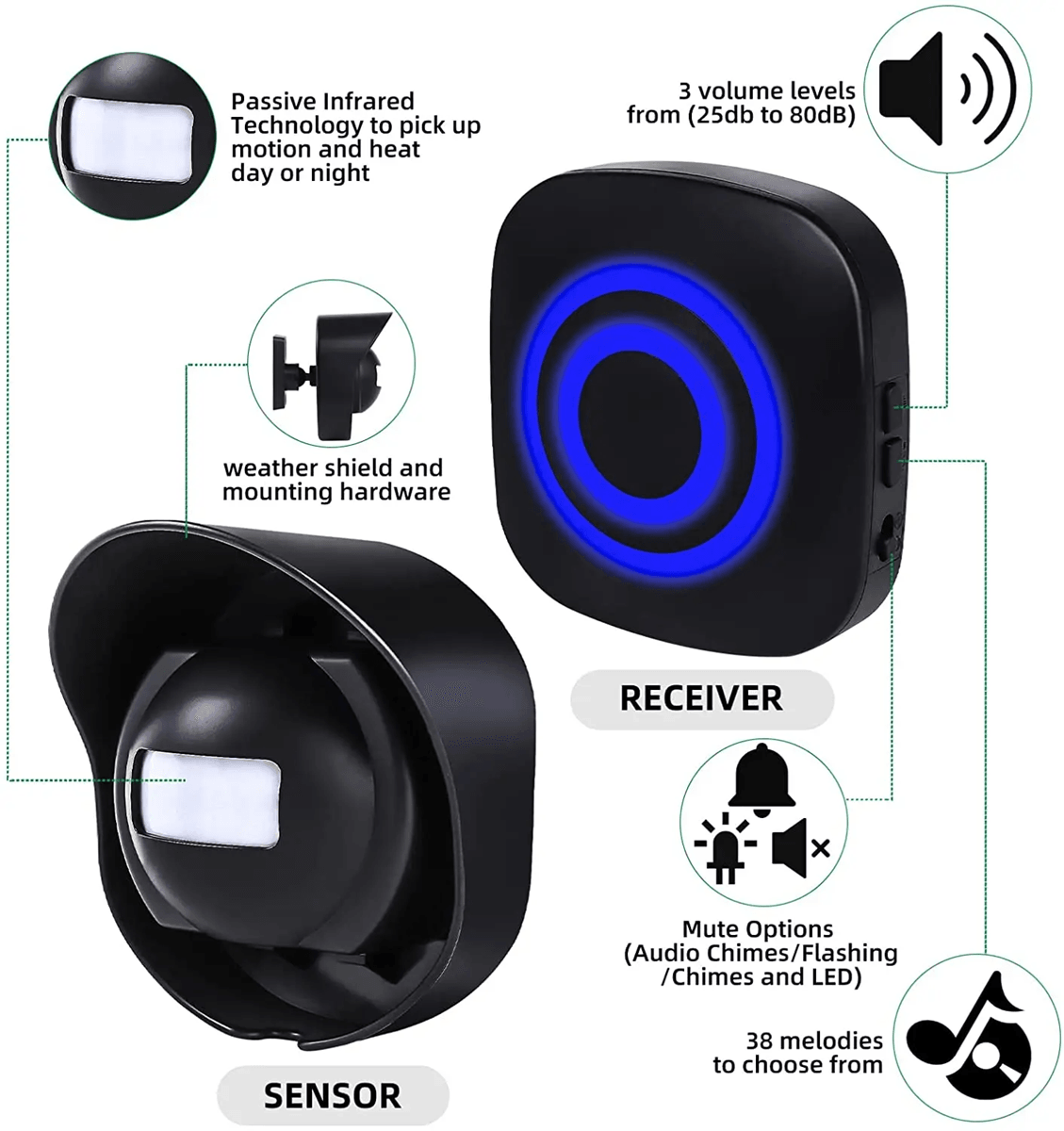 SafeSense Wireless PIR Motion Sensor Doorbell for Home and B | Inspire ...