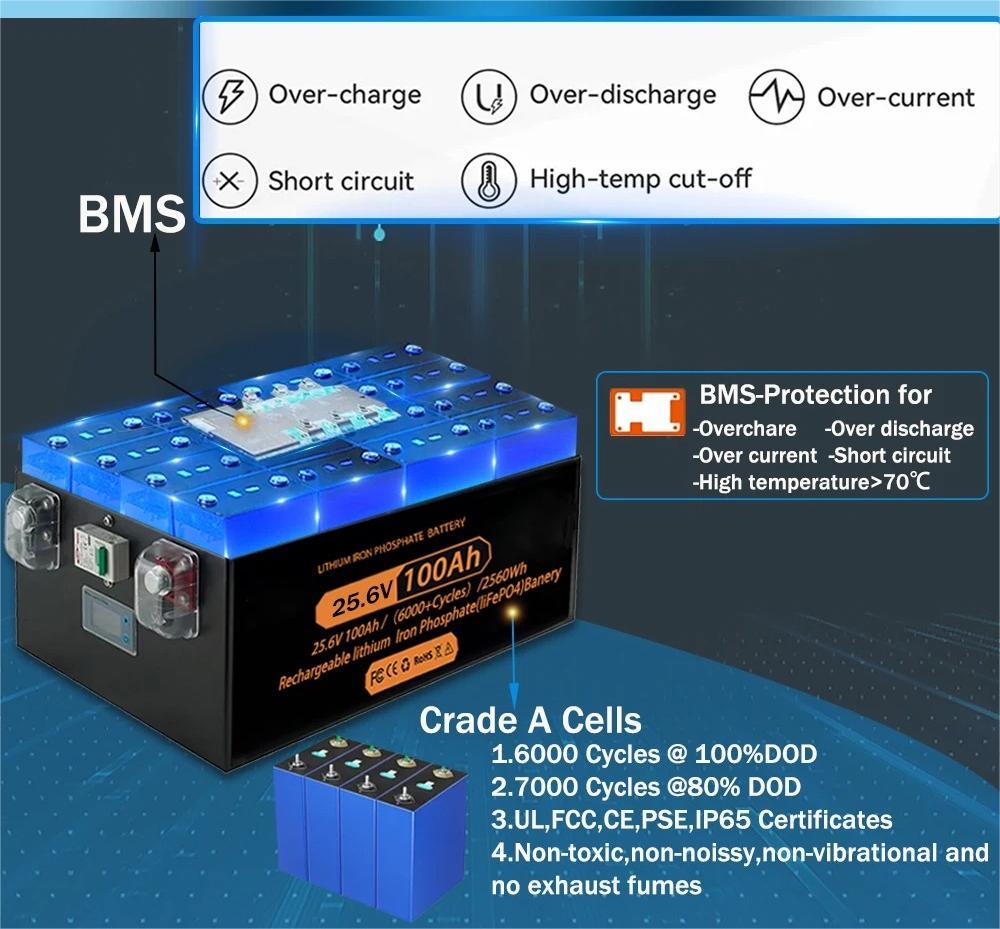 Rechargeable LiFePO4 Lithium Battery with BMS for Solar Inve | Inspire ...