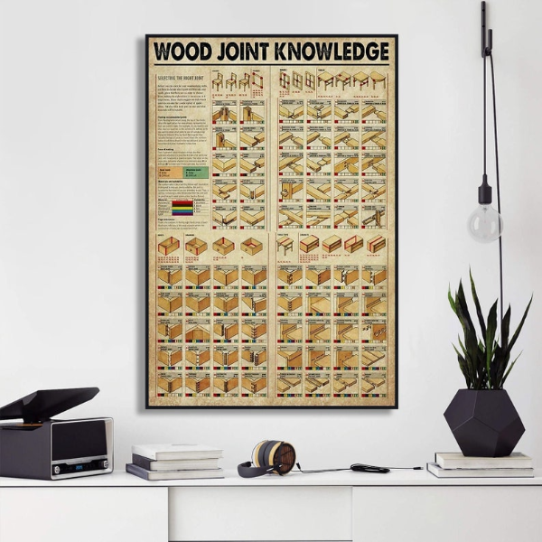 Woof Joint Knowledge Poster, Wood Joint Wall Art, Wood Joint | Inspire ...